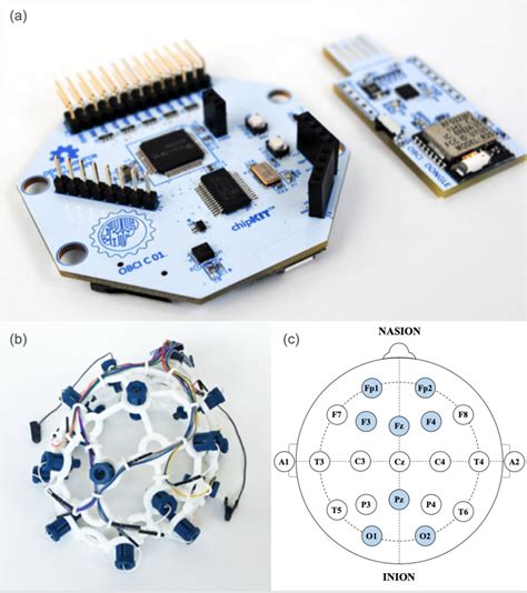 concentratetoday a real time neurofeedback based brain computer