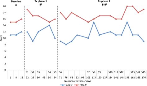 Extended Formulation In Cognitive Behavioural Therapy For Ocd A Single Case Experimental Design
