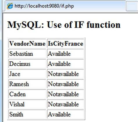 Use Mysql If Ifnull And Coalesce Function In Php