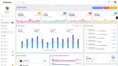Be Your Software Developer Clone Web App Crm Erp Pos Mlm