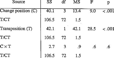 1 Analysis Of Discriminability D Download Table