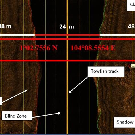 Pdf Using Side Scan Sonar Instrument To Characterize And Map Of Seabed For Identification