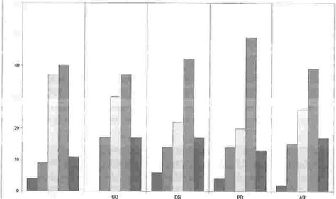Is A Bar Graph Similar To That One Drawn On Figure The Only Download Scientific Diagram
