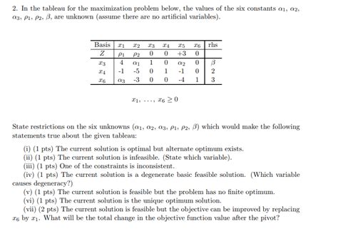 Solved 2 In The Tableau For The Maximization Problem Below