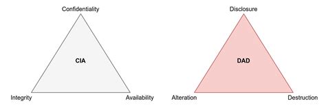 Protocols And Servers 2 And Netsec Challenge By Yczhu Medium
