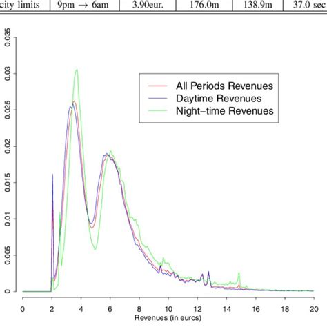 Equal Width Revenue Histogram And Its Cumulative Frequency Download