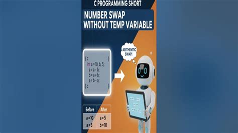 Swap 😱 Number In C Language🔥 🔄 Beginner Trick No Temp 😱variable