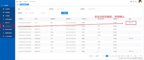 专注中小企业 Erp 系统解决方案源码javaandvue）erp源码 Csdn博客