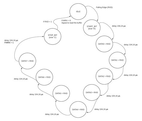 Banana Pi M And FPGA Cyclone IV Integration Serial Communication Banana Pi Amlogic Design