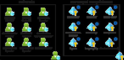 managed identity and workload identity on azure red hat openshift in