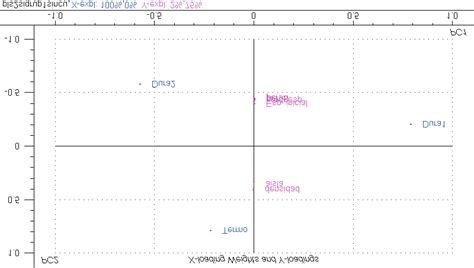 11 Relación Entre Variables Grupo 1 Download Scientific Diagram 11 Relación Entre Variables Grupo 1 Download Scientific Diagram