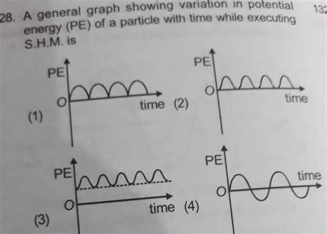 [answered] 28 A General Graph Showing Variation In Potential Energy Pe Kunduz