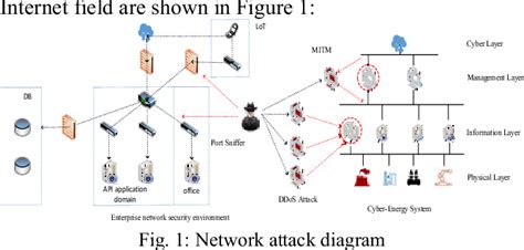 Figure 1 From A Hybrid Svm Based Real Time Attack Classification Method