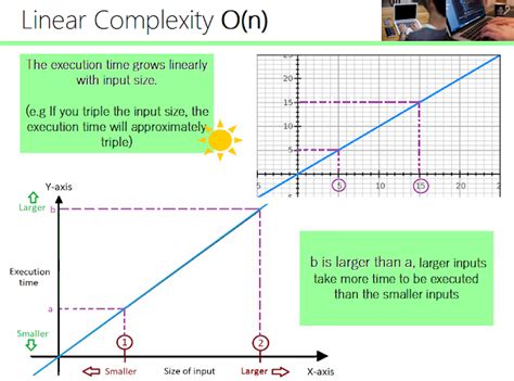 complexity classes and their graphs behind the scenes