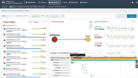 manjunath murthy on linkedin unified observability with vmware