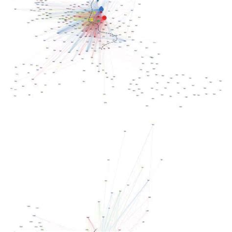 Directed Network Visualization The Following Four Illustrations Show Download Scientific