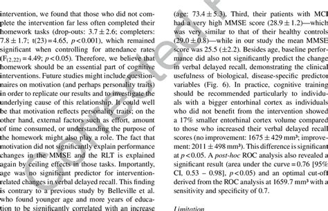 Explained Variance For The Prediction Of Verbal Delayed Recall Change Download Scientific