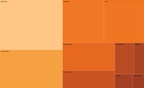 Github Hamzaugursumerrfm Analysis With Sql
