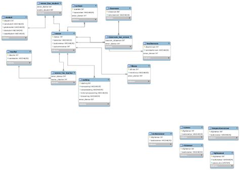 Little Robot Membuat Database Sekolah Dengan Mysql Workbench