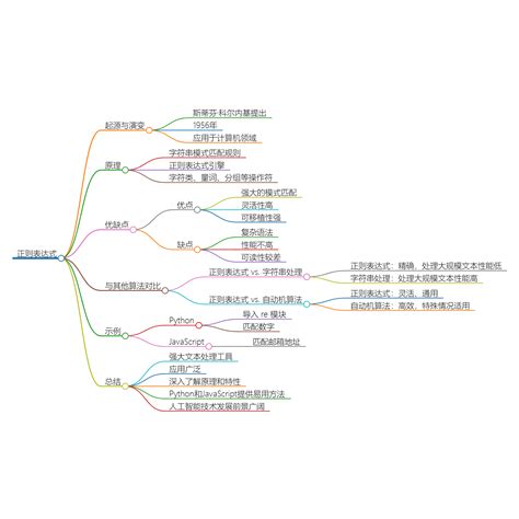 正则表达式 Vs 字符串处理：解析优势与劣势 Amd794 博客园