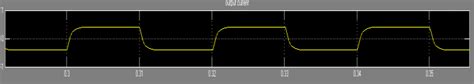 Current Waveforms A With Dead Time B Without Dead Time Download