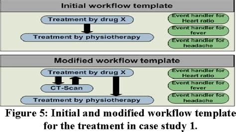 Figure 1 From A Modular Event Based Architecture For Workflow Systems