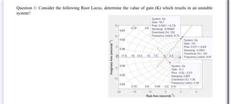 solved question 1 consider the following root locus