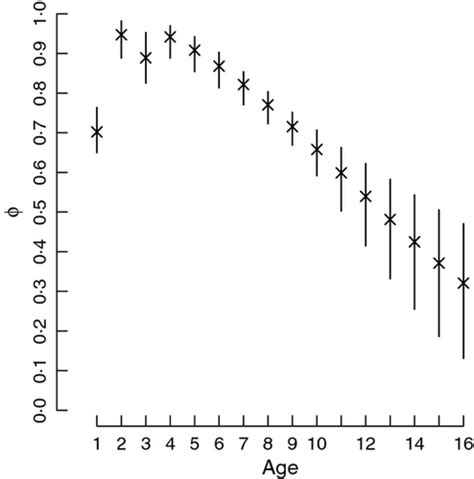 10th anniversary volume 4 open population capture recapture models
