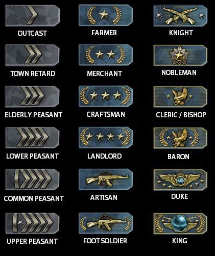 Cs Go Medieval Hierarchy Cs Go Memes Gaming Memes Cs Go Funny