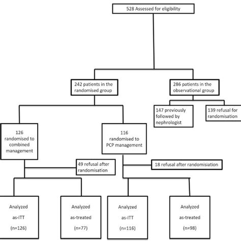 2a To E Common Uroflowmetry Curves A Normal Bell Shaped Curve B Download Scientific