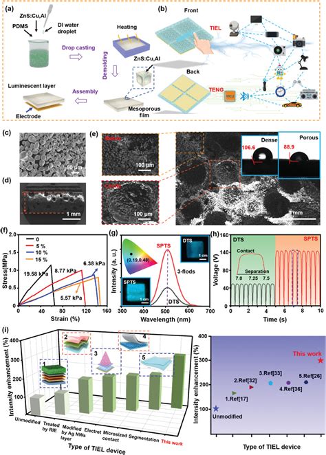Porous‐structure‐promoted Tribo‐induced High‐performance Self‐powered Tactile Sensor Toward