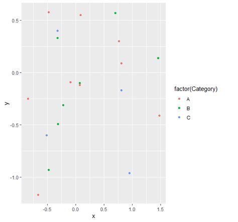 使用 Ggplot2 在 R 中移除图例显示中的灰色。 技术教程 使用 Ggplot2 在 R 中移除图例显示中的灰色。 技术教程