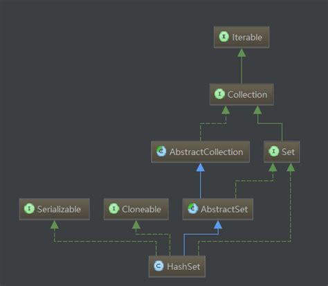 Java集合干货系列 五HashSet源码解析 嘟嘟独立技术