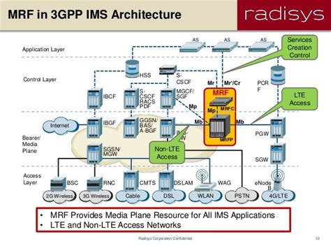 Leveraging Ims For Volte And Rcs Services In Lte Networks Presented B