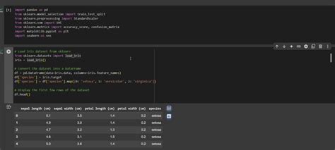 Dipali Vele On Linkedin Datascience Machinelearning Irisflower Botany Python Classification