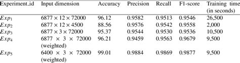 performance evaluation of the proposed algorithm download scientific