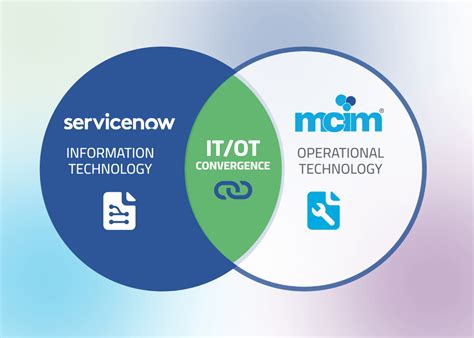 It Ot Convergence Mcim Servicenow