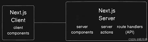 Nextjs 用法笔记nextjs笔记 Csdn博客