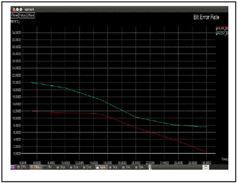 A Hybrid Routing Protocol For Vanets Open Access Journals