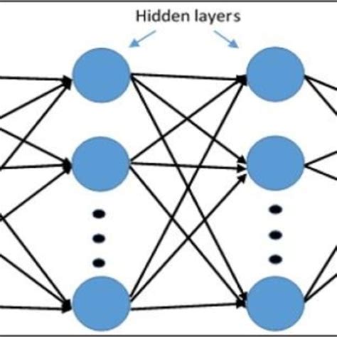 5 multi layer perceptron with two hidden layers download scientific