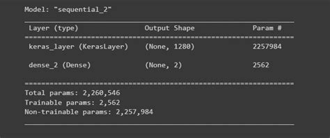 Invalidargumenterror Graph Execution Error · Issue 66 · Keras Team Tf Keras · Github
