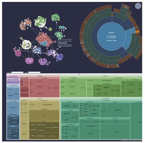 Vite打包优化常用的技巧及思路vite 打包分析 Csdn博客