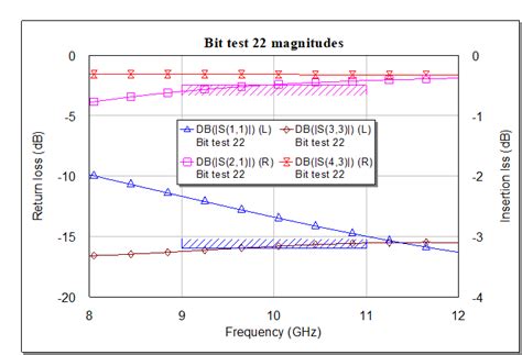 Mmic Phase Shifter 22 Degree Bit Design