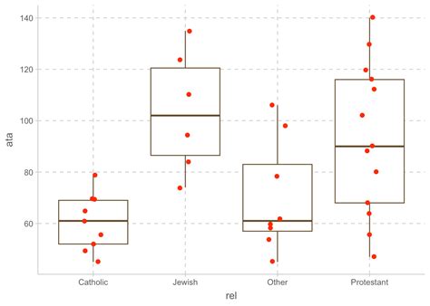 Categorical Ivs Cha Statistics In R