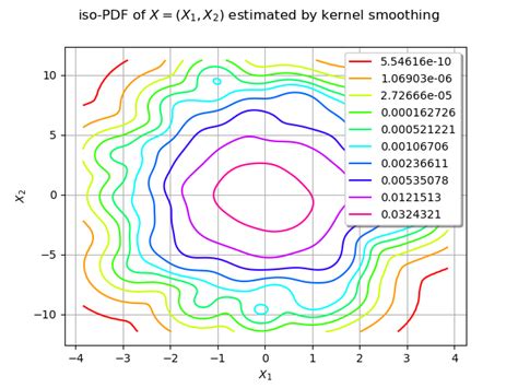 estimate a conditional quantile — openturns 1 20 documentation