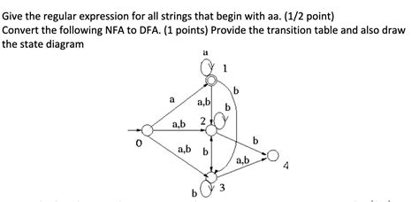 Solved Give The Regular Expression For All Strings That Chegg