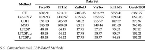 The Mean Square Errors Obtained By The Hierarchical Quantization