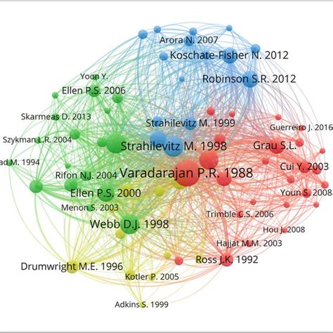 Document Bibliographic Coupling Network Download Scientific Diagram