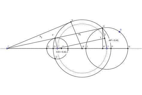 Geometry Circles Formed By Points Of Common Tangency Of Two Circles Mathematics Stack Exchange