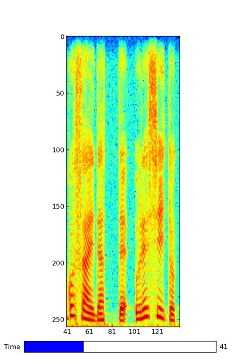 Mzrandom Long Spectrogram Visualizer